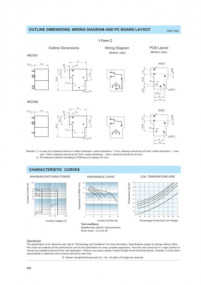 HF2150 HF2151 datasheet page 4