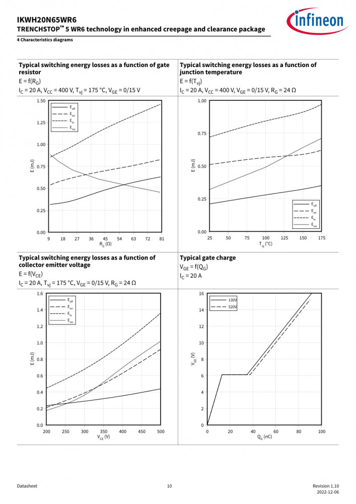 IKWH20N65WR6 datasheet page 10