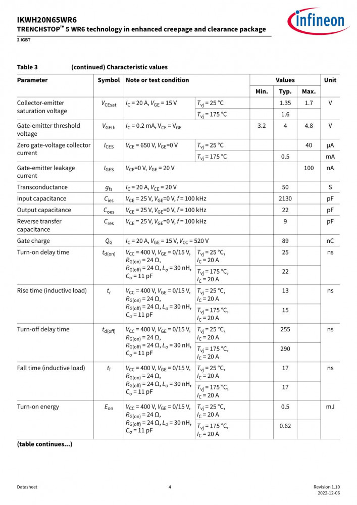 IKWH20N65WR6 datasheet page 4