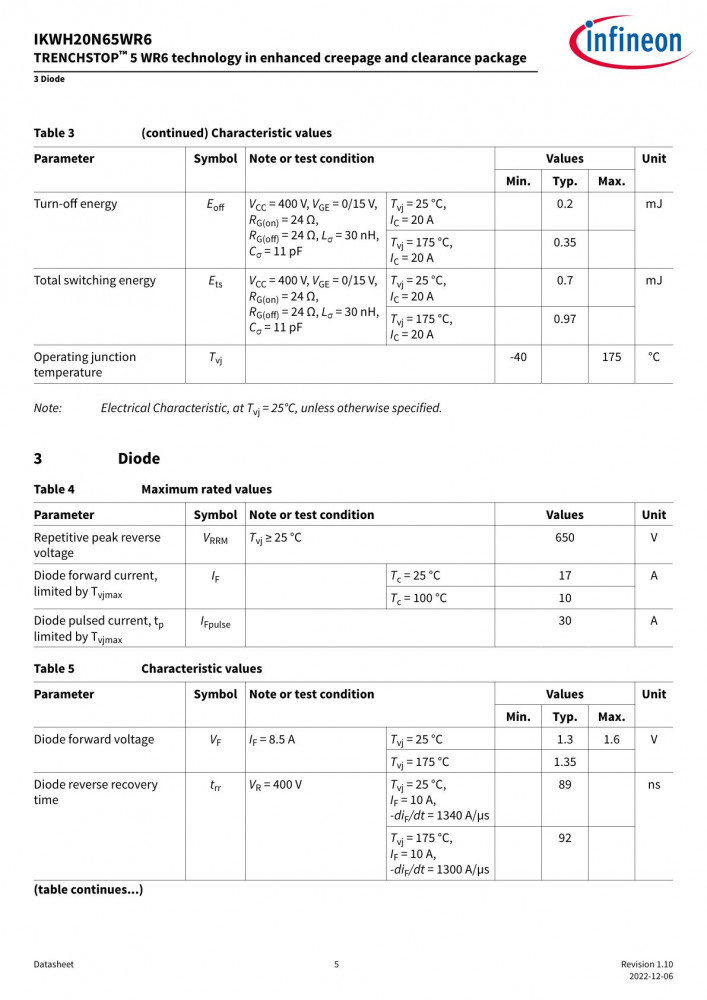 IKWH20N65WR6 datasheet page 5