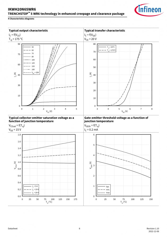 IKWH20N65WR6 datasheet page 8