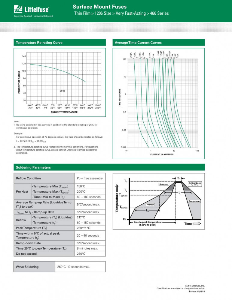 0466.500NRHF datasheet page 2