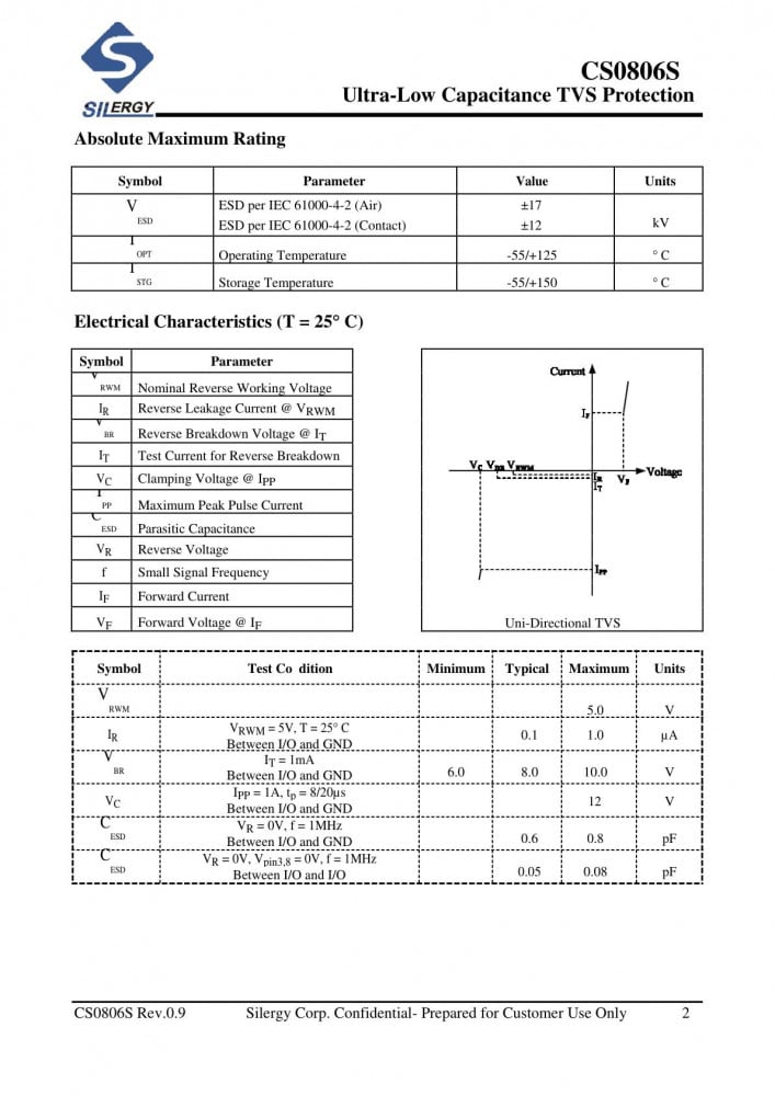CS0806S datasheet page 2