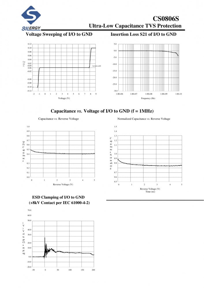 CS0806S datasheet page 3