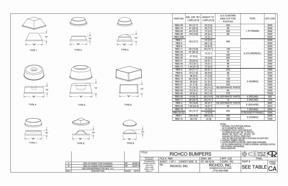 RBS series bumper technical drawing page