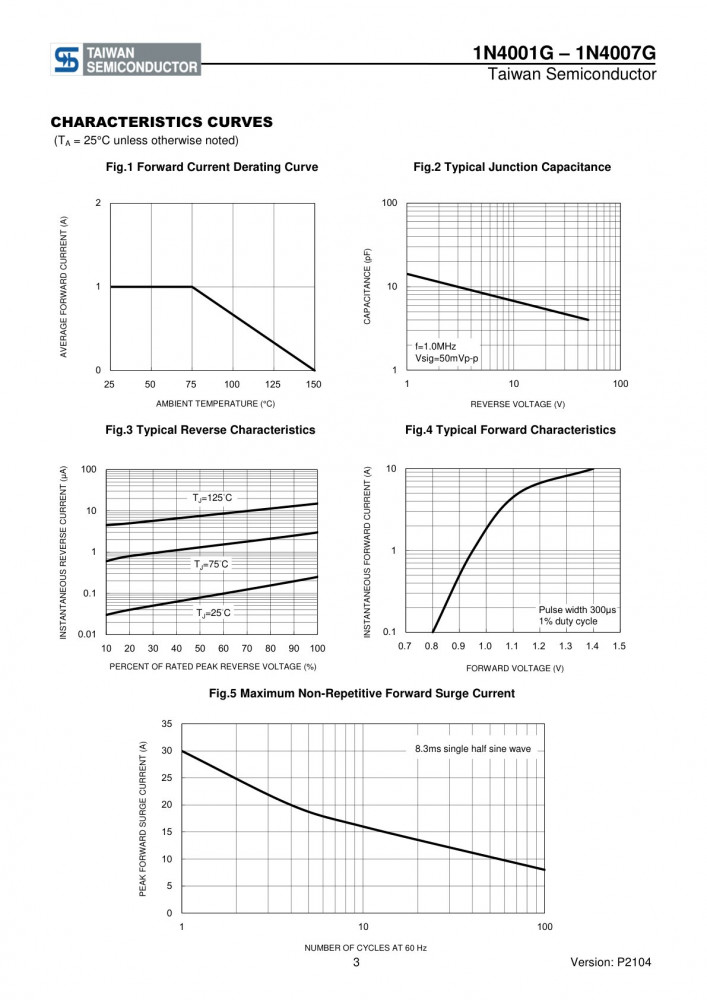 1N4002G document page 3