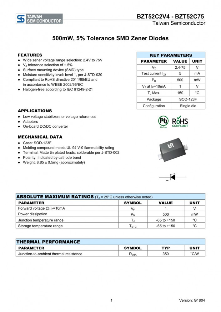 BZT52C22 technical document page 1