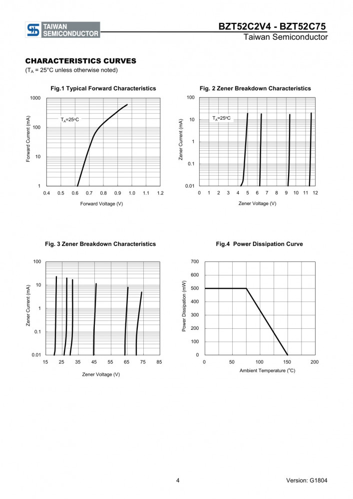 BZT52C22 technical document page 4