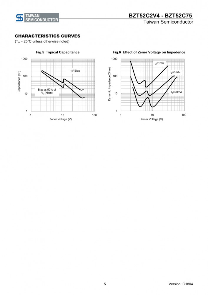 BZT52C22 technical document page 5