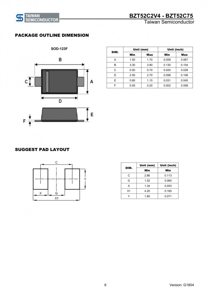 BZT52C22 technical document page 6