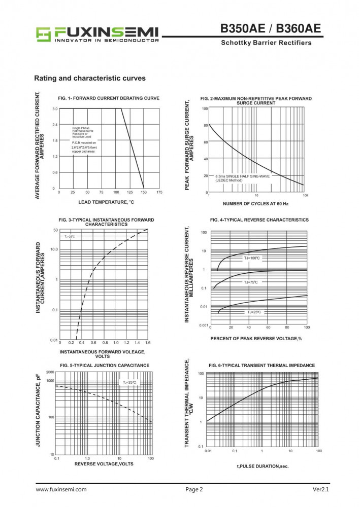B360AE datasheet page 2