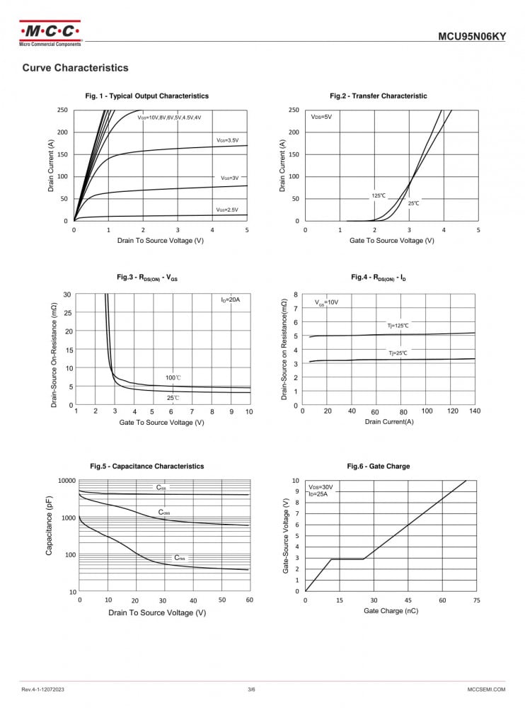 MCU95N06KY-TP datasheet page 3