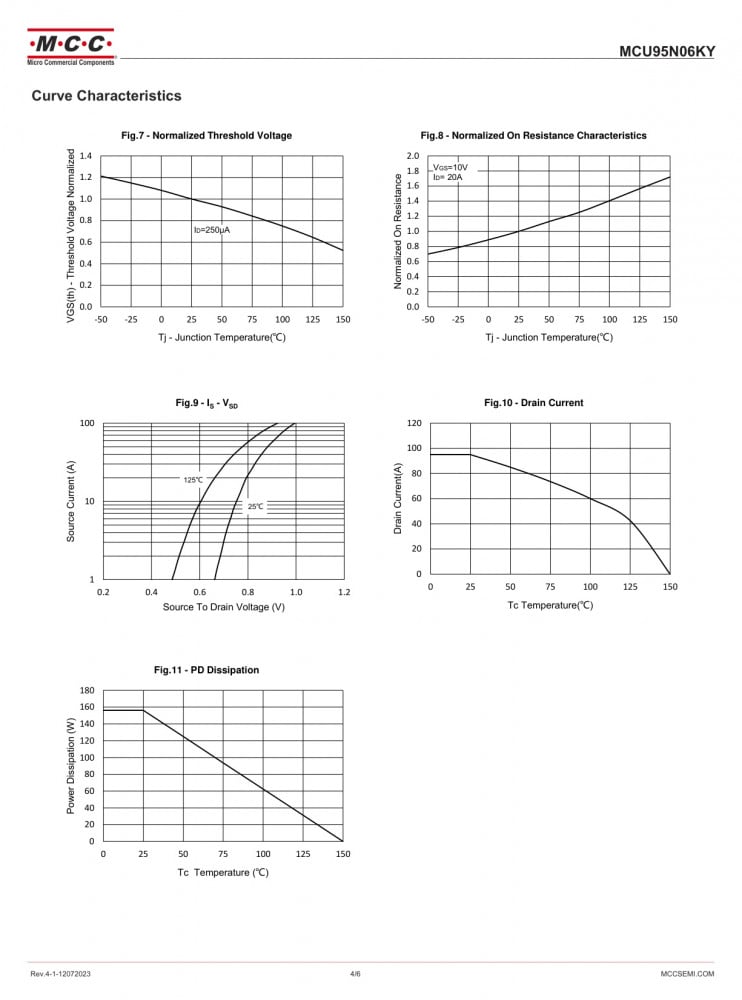MCU95N06KY-TP datasheet page 4