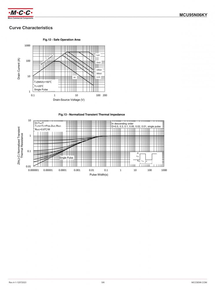 MCU95N06KY-TP datasheet page 5