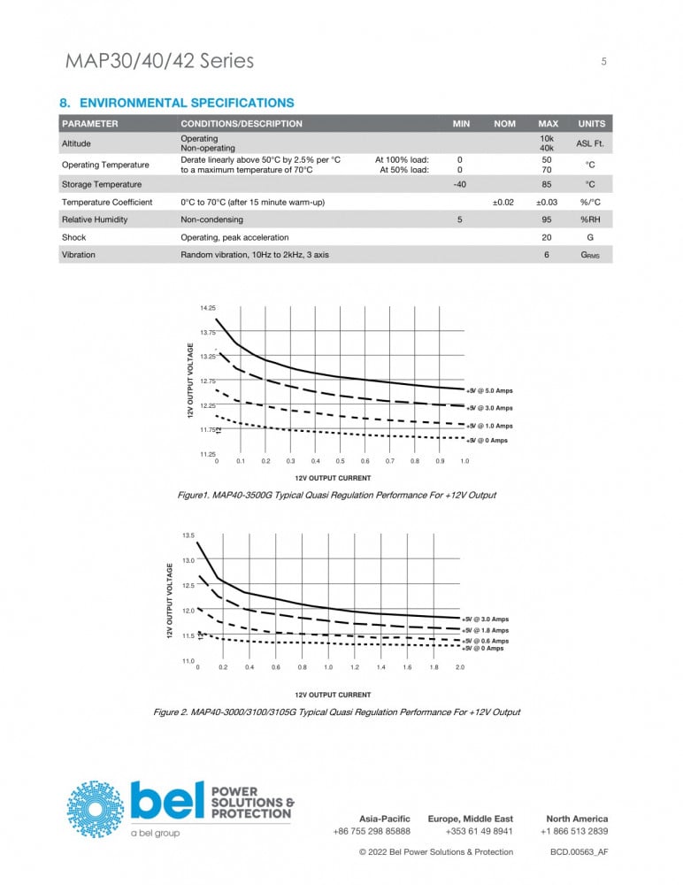 MAP40-3100G datasheet page 5