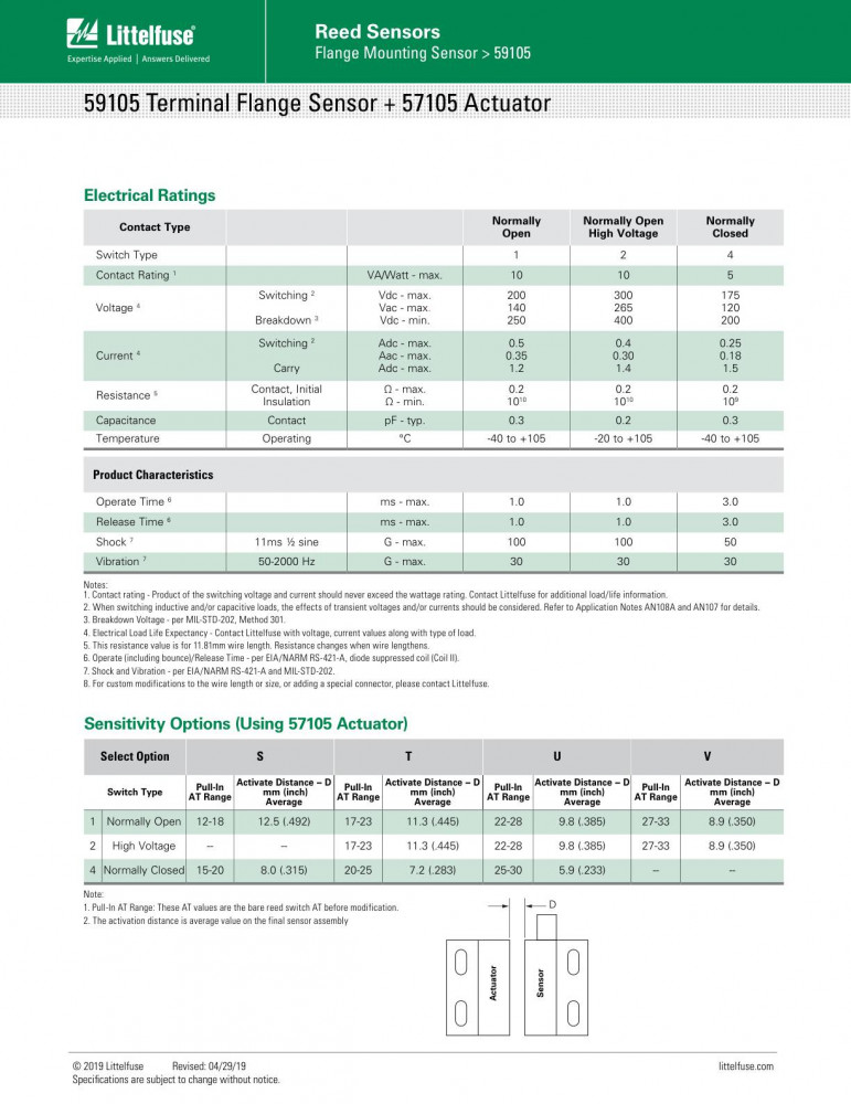 Littelfuse 59105 datasheet page 2