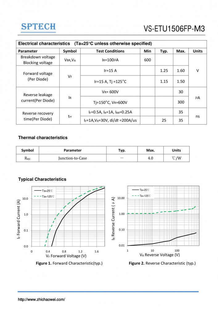 VS-ETU1506FP-M3 datasheet page 2