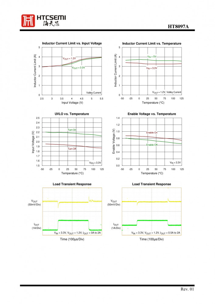 HT8097A datasheet page 10