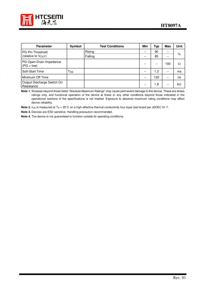 HT8097A datasheet page 6