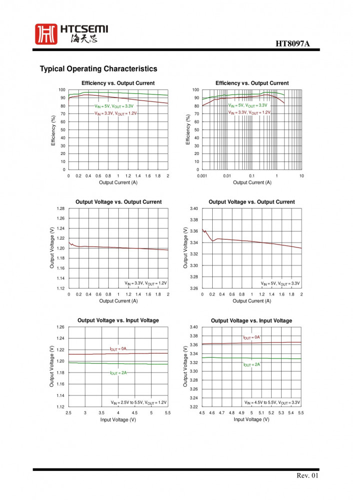 HT8097A datasheet page 8