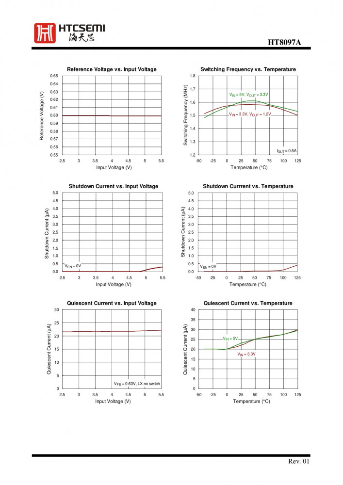 HT8097A datasheet page 9