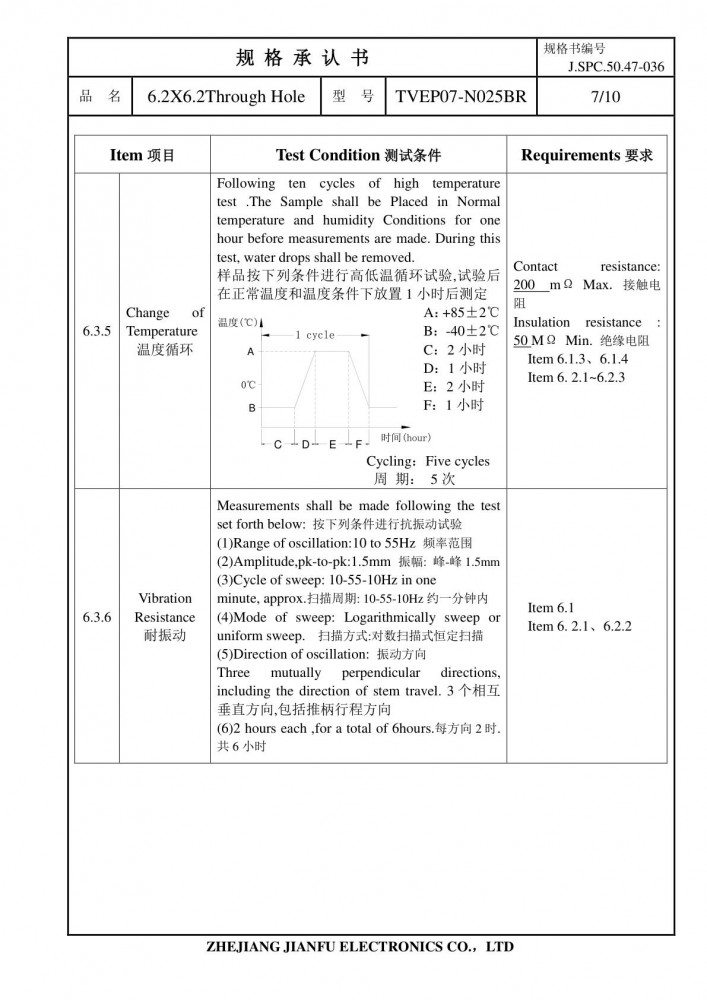 TVEP07-N025BR specification page 8