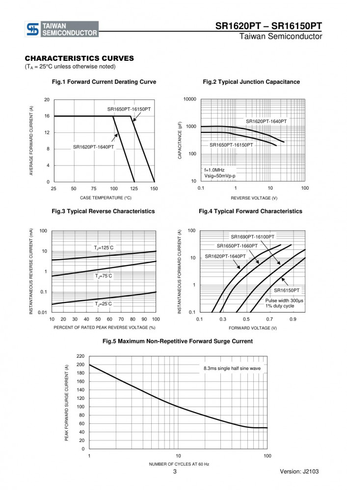 SR1620PT datasheet page 3