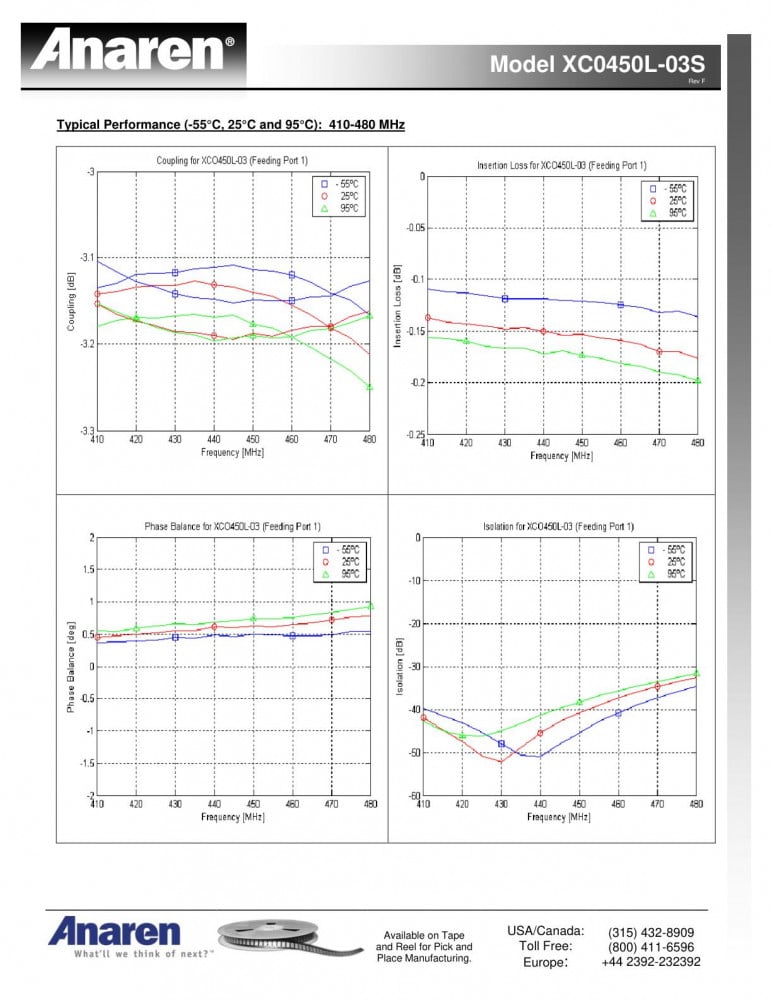 XC0450L-03S datasheet page 5