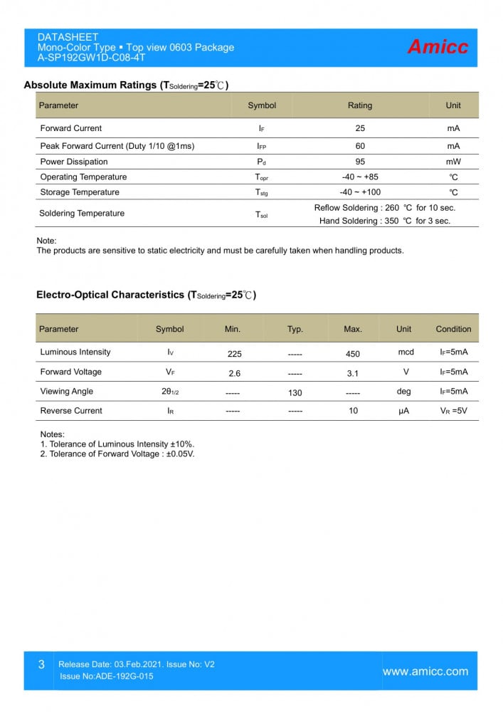 A-SP192GW1D-C08-4T datasheet page 3