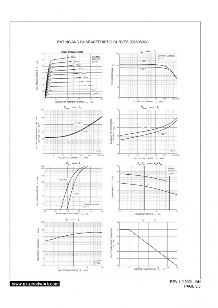 SS8050W datasheet page 3
