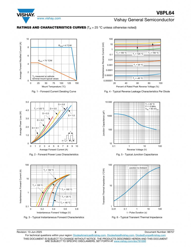 V8PL64 datasheet page 3 preview