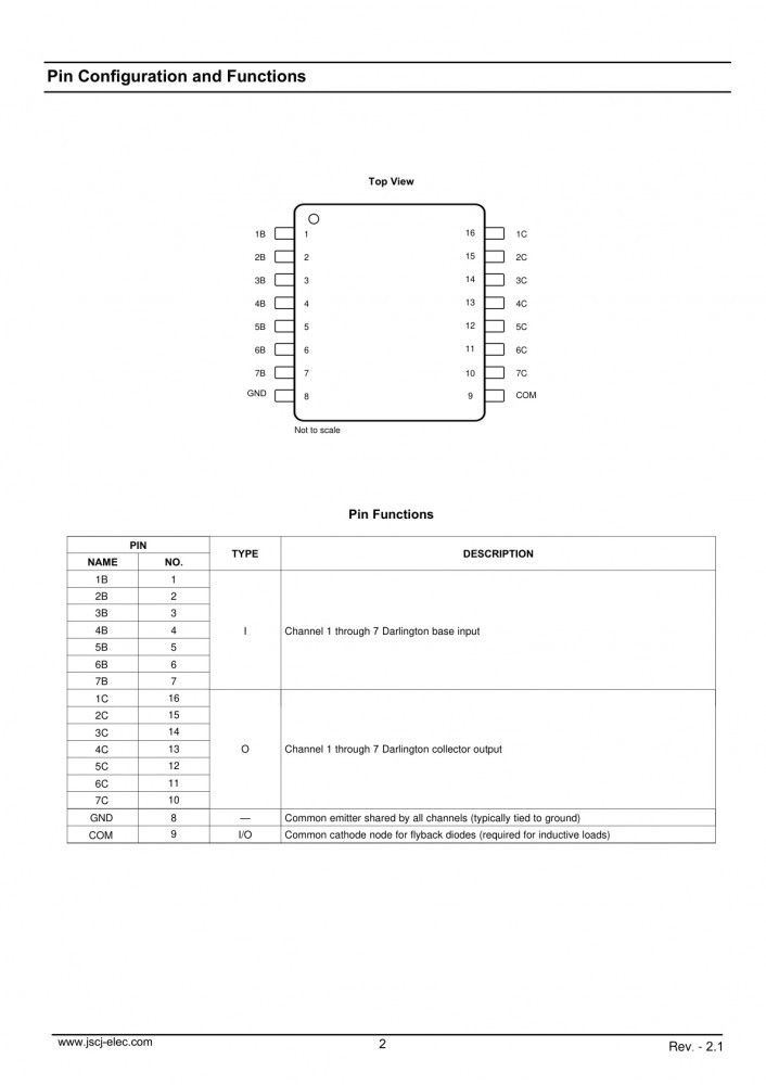 ULN2003 datasheet page 2