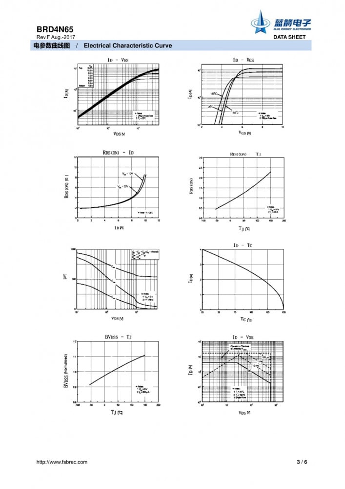 BRD4N65 datasheet page 3