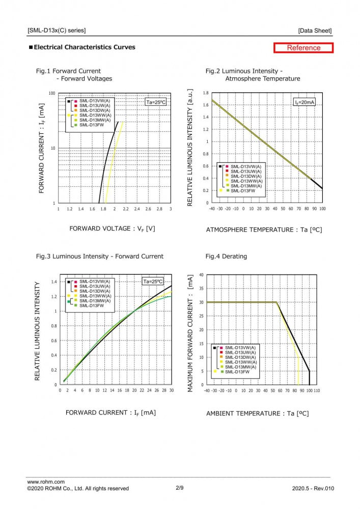 SML-D13DWT86C datasheet page 2