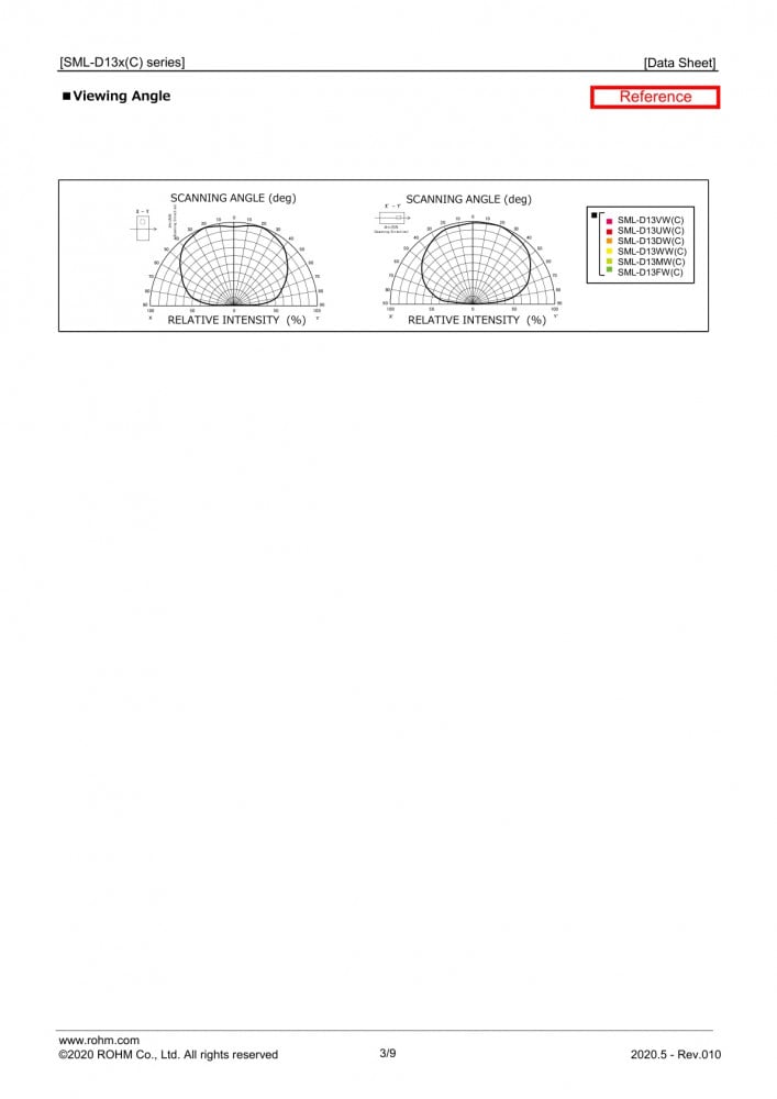 SML-D13DWT86C datasheet page 3