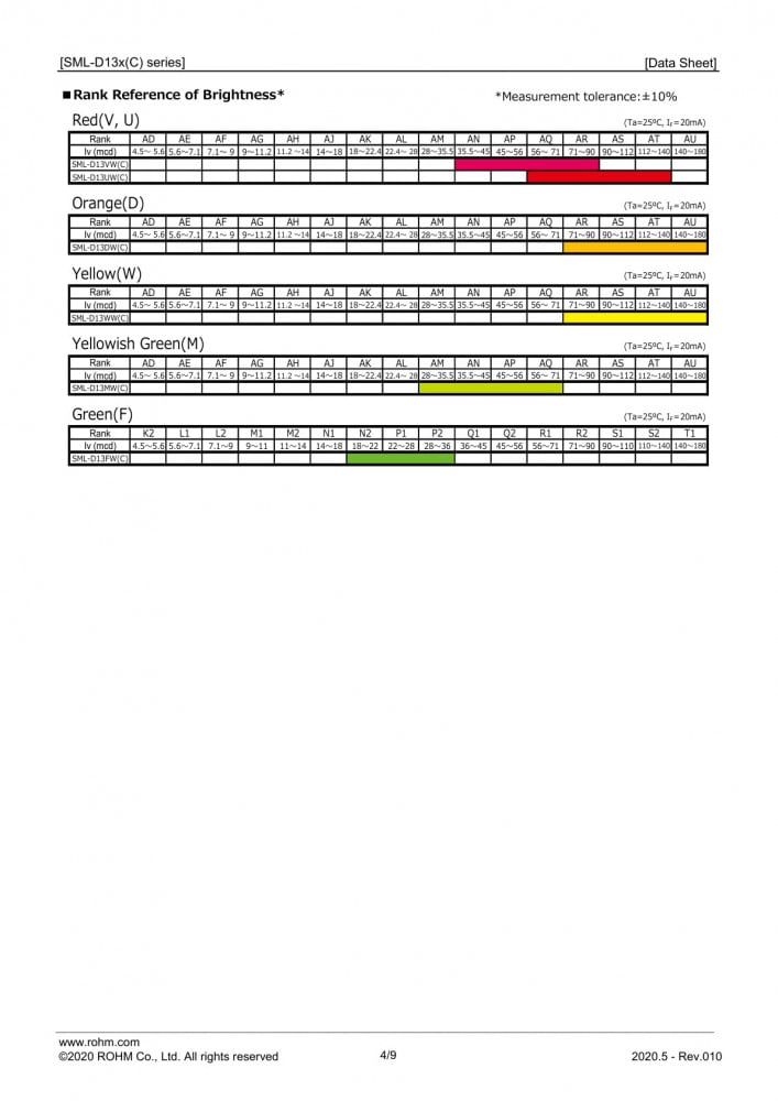 SML-D13DWT86C datasheet page 4