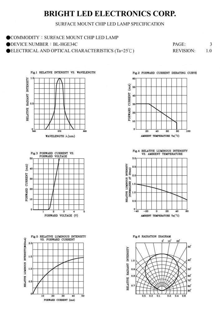 BL-HGE34C-TRB specification page 2
