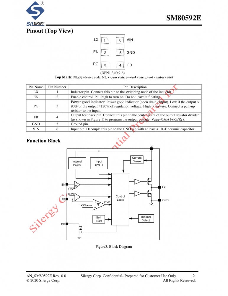 SM80592EIHD datasheet page 2