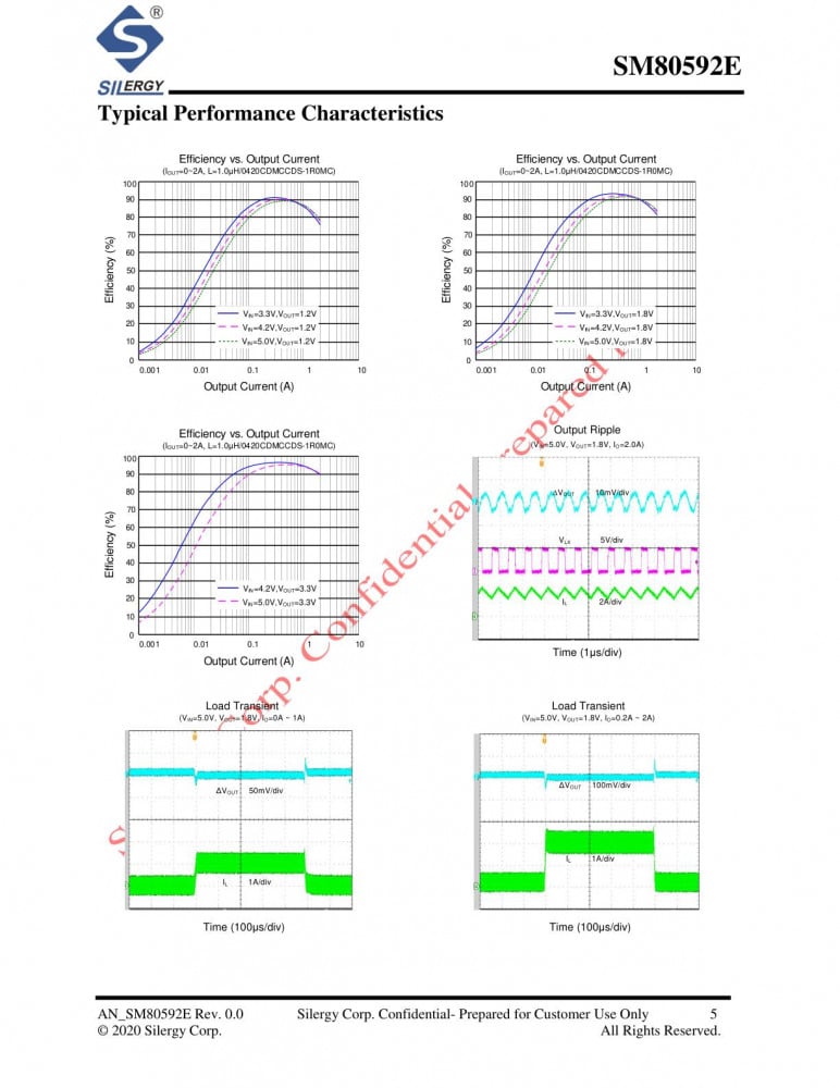 SM80592EIHD datasheet page 5