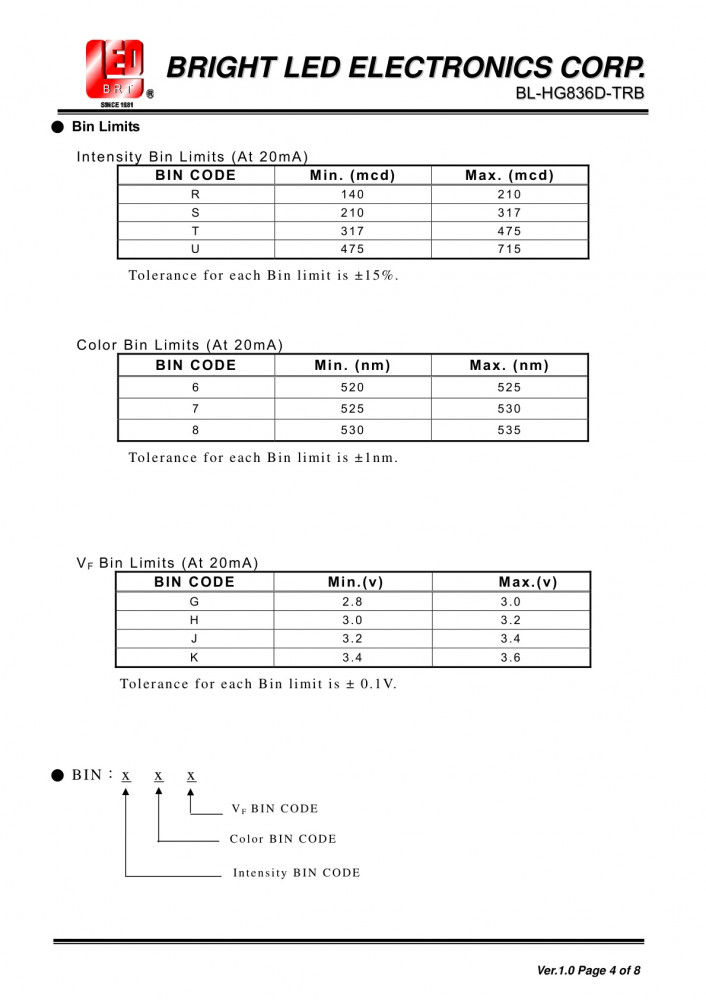 BL-HG836D-TRB datasheet page 4