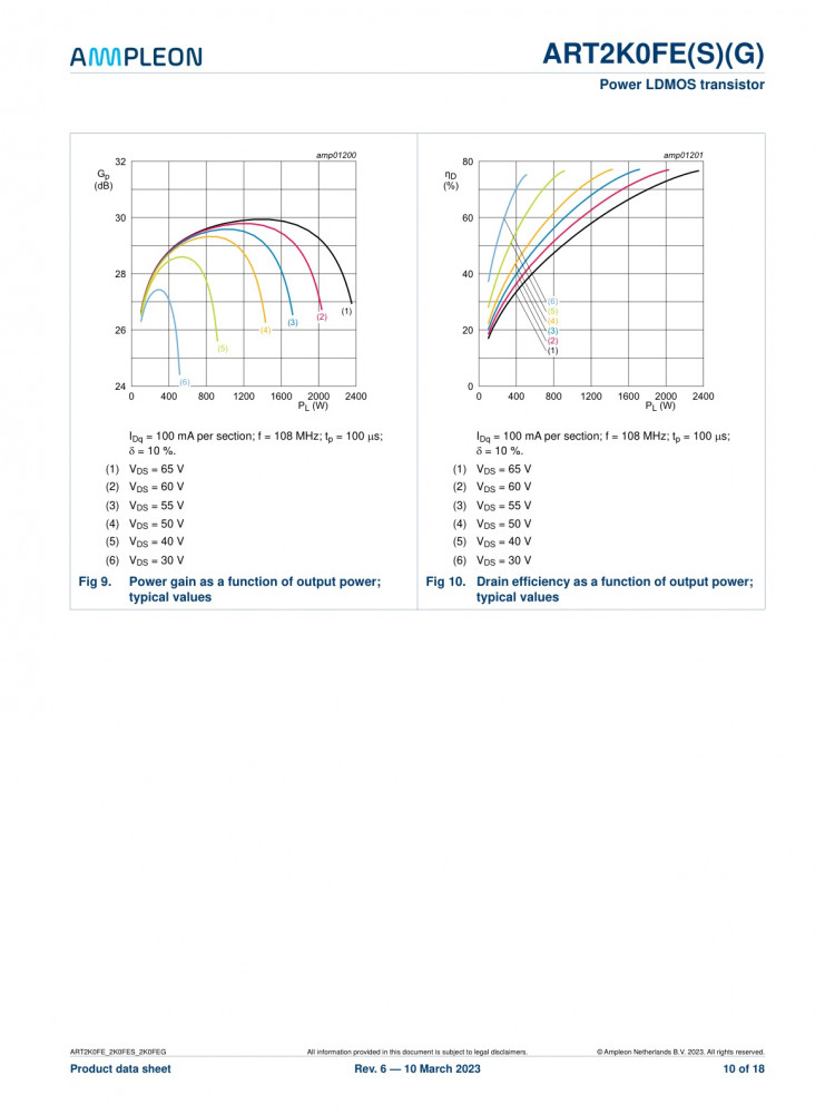 ART2K0FEU datasheet page 10