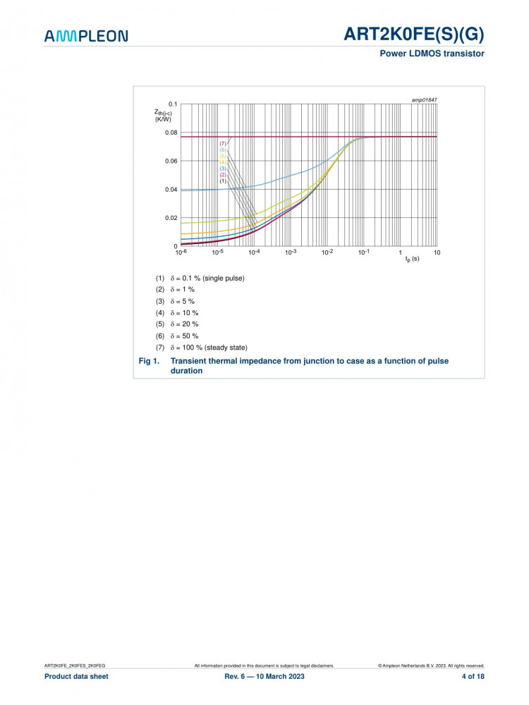 ART2K0FEU datasheet page 4