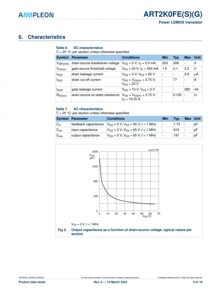 ART2K0FEU datasheet page 5
