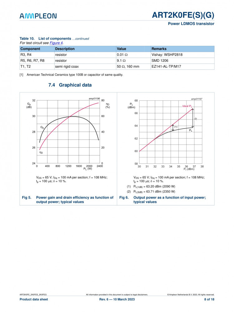 ART2K0FEU datasheet page 8