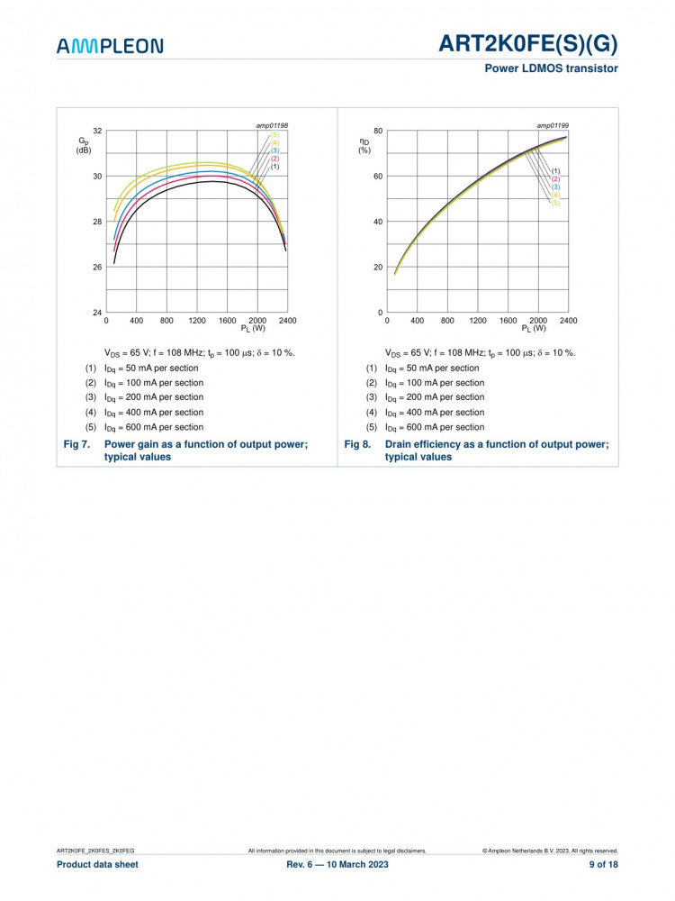 ART2K0FEU datasheet page 9