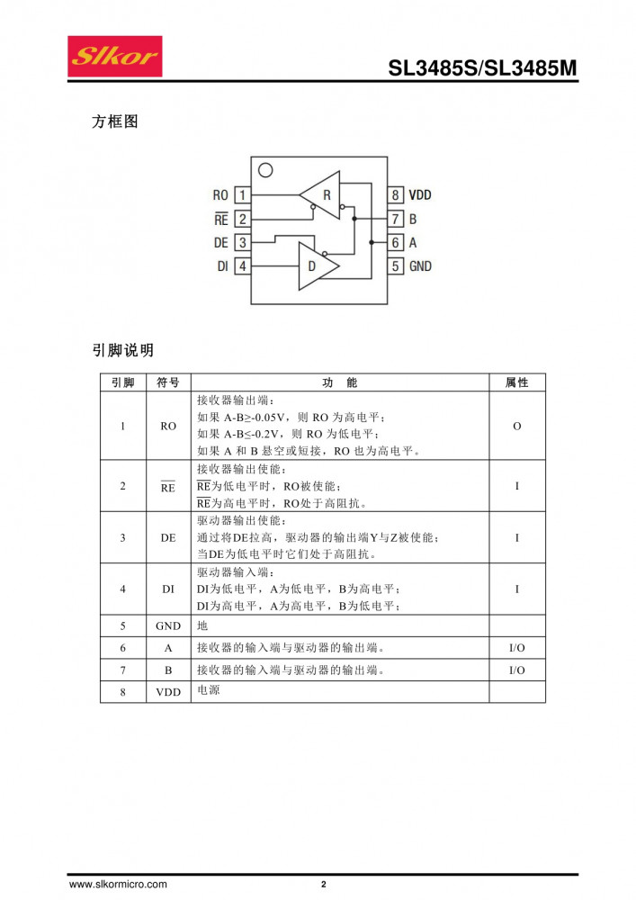 SL3485S datasheet page 2