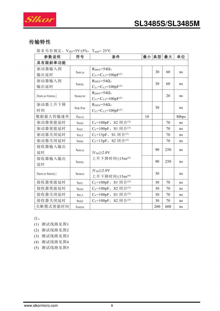 SL3485S datasheet page 5