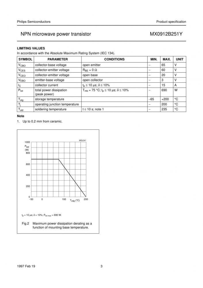 MX0912B251Y datasheet page 4