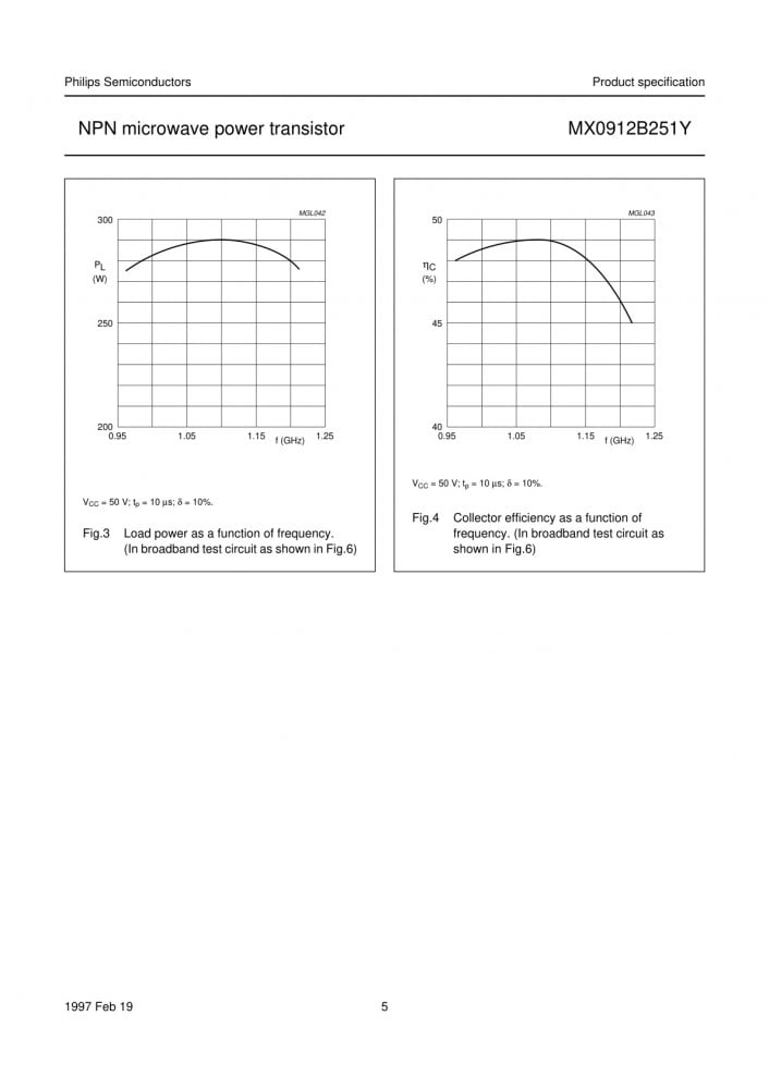 MX0912B251Y datasheet page 6