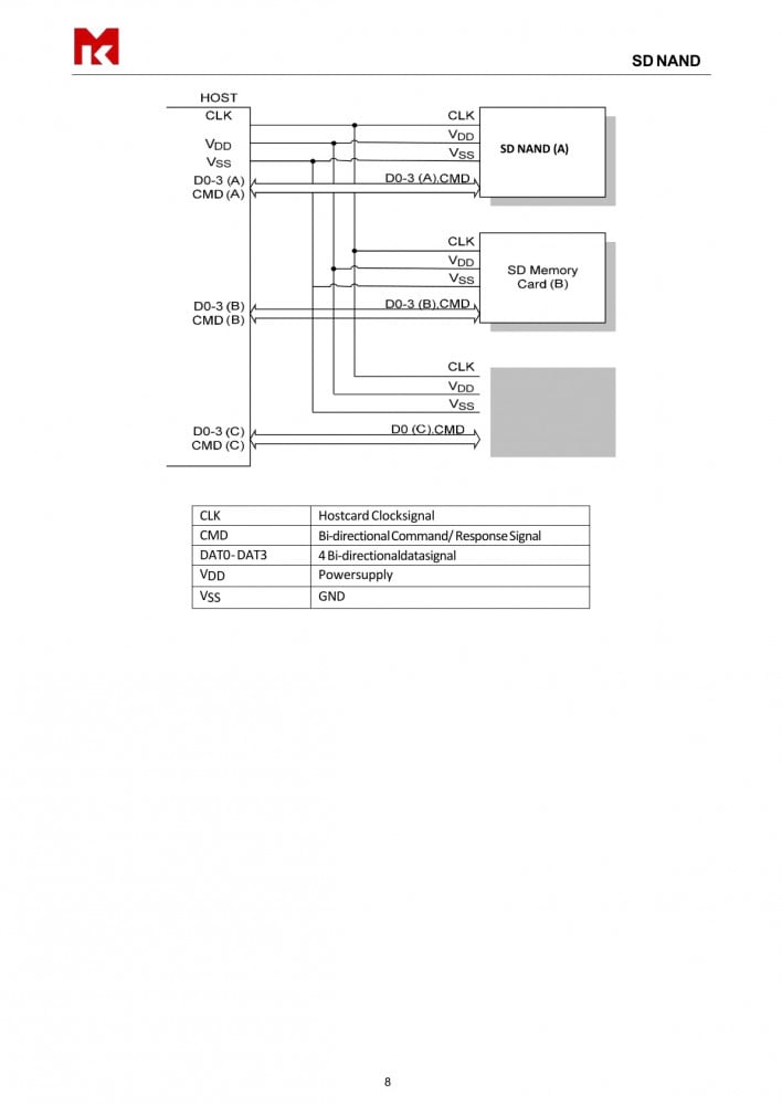MK SD NAND datasheet page 8